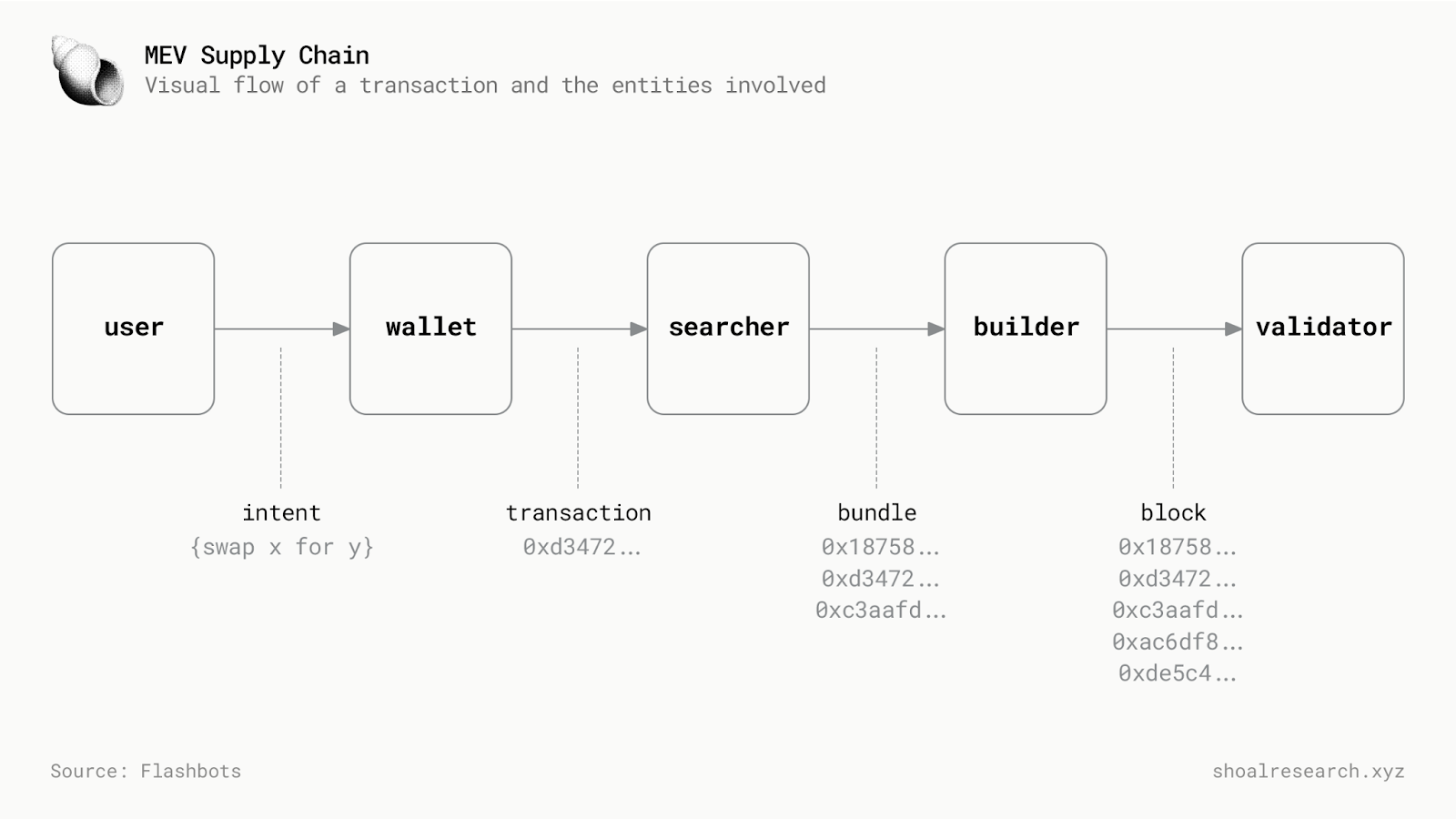 MEV Protection: DEX & Aggregator Anti-MEV Mechanisms