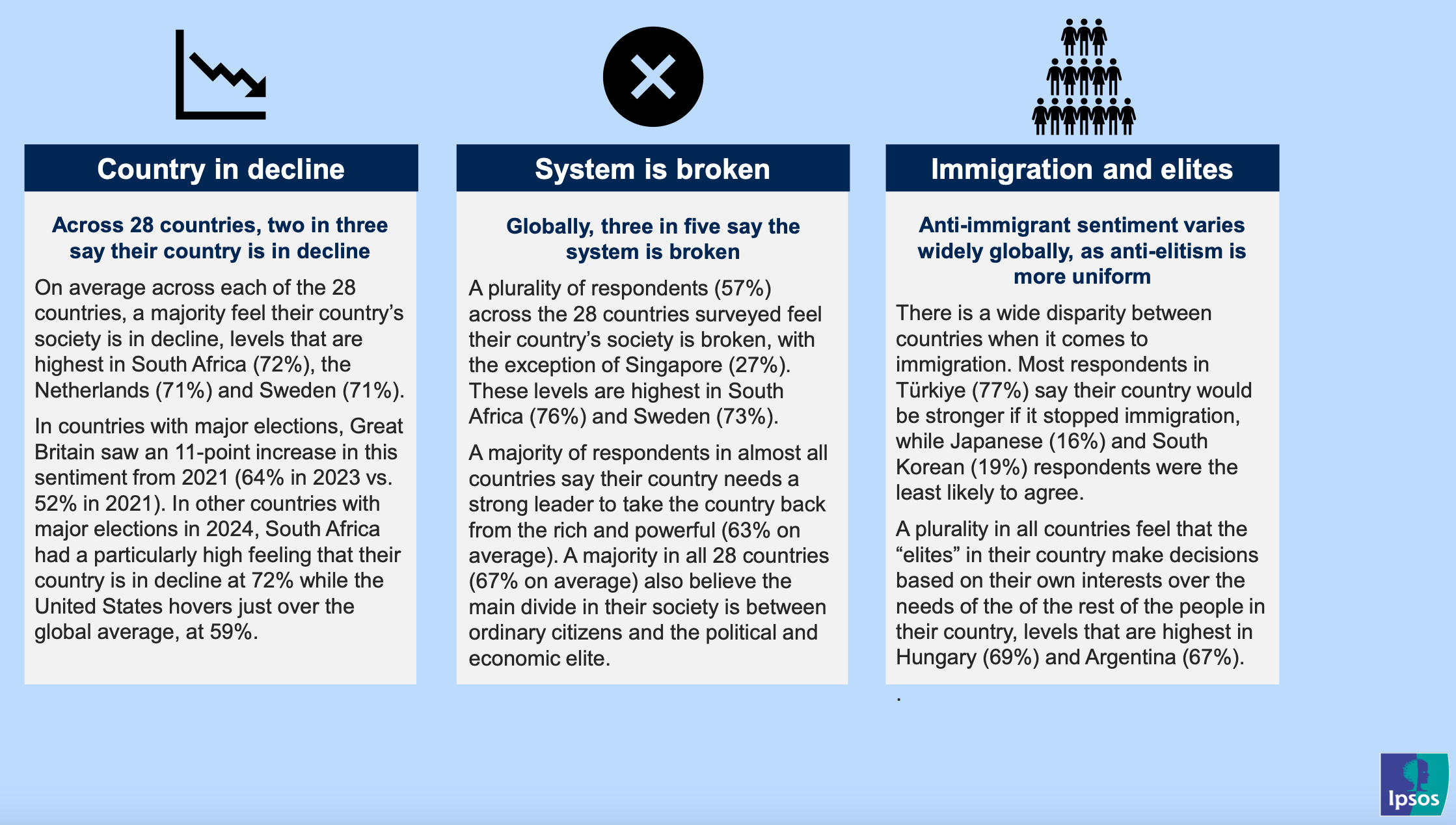 Has the Anti-Establishment Wave Peaked? - by John Halpin