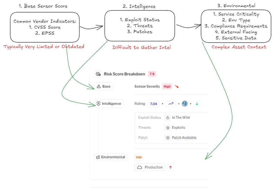 How to do Vulnerability Prioritization - by James Berthoty