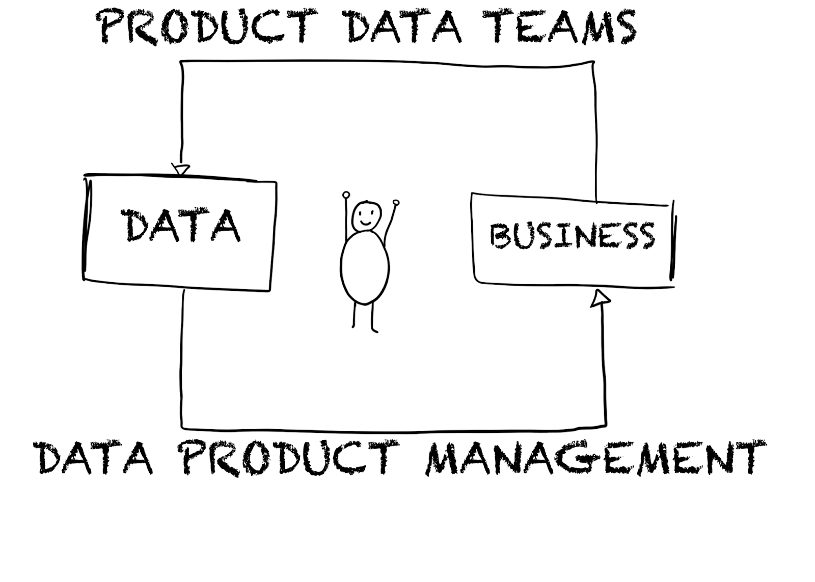 Product Data Teams 101 - by Sven Balnojan PhD