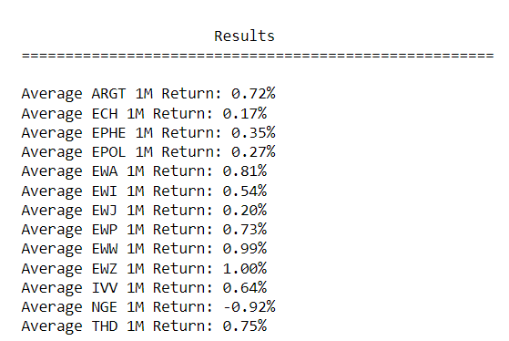 Election Cycle Seasonality Effects - by Quant Arb