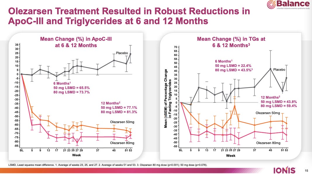 EPOCH 51: BIOTECH MARKET RESEARCH $IONS - BowTiedBiotech