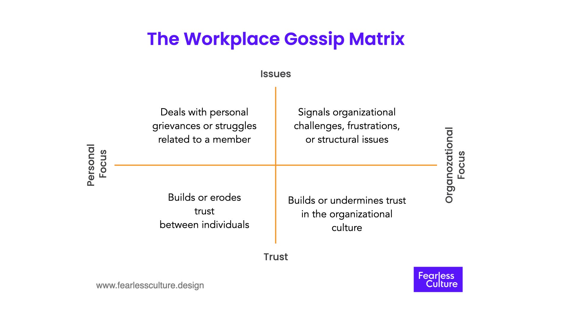 Your Shot of Fearless Culture #345: Gossip Is Not that Bad