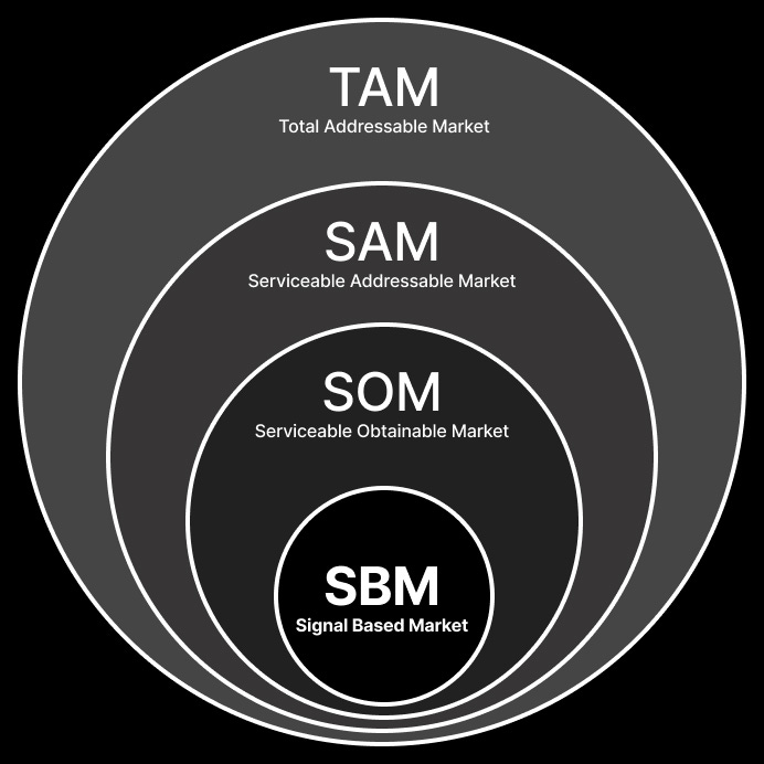 How to Scale GTM with AI & Automation, Instead of Headcount