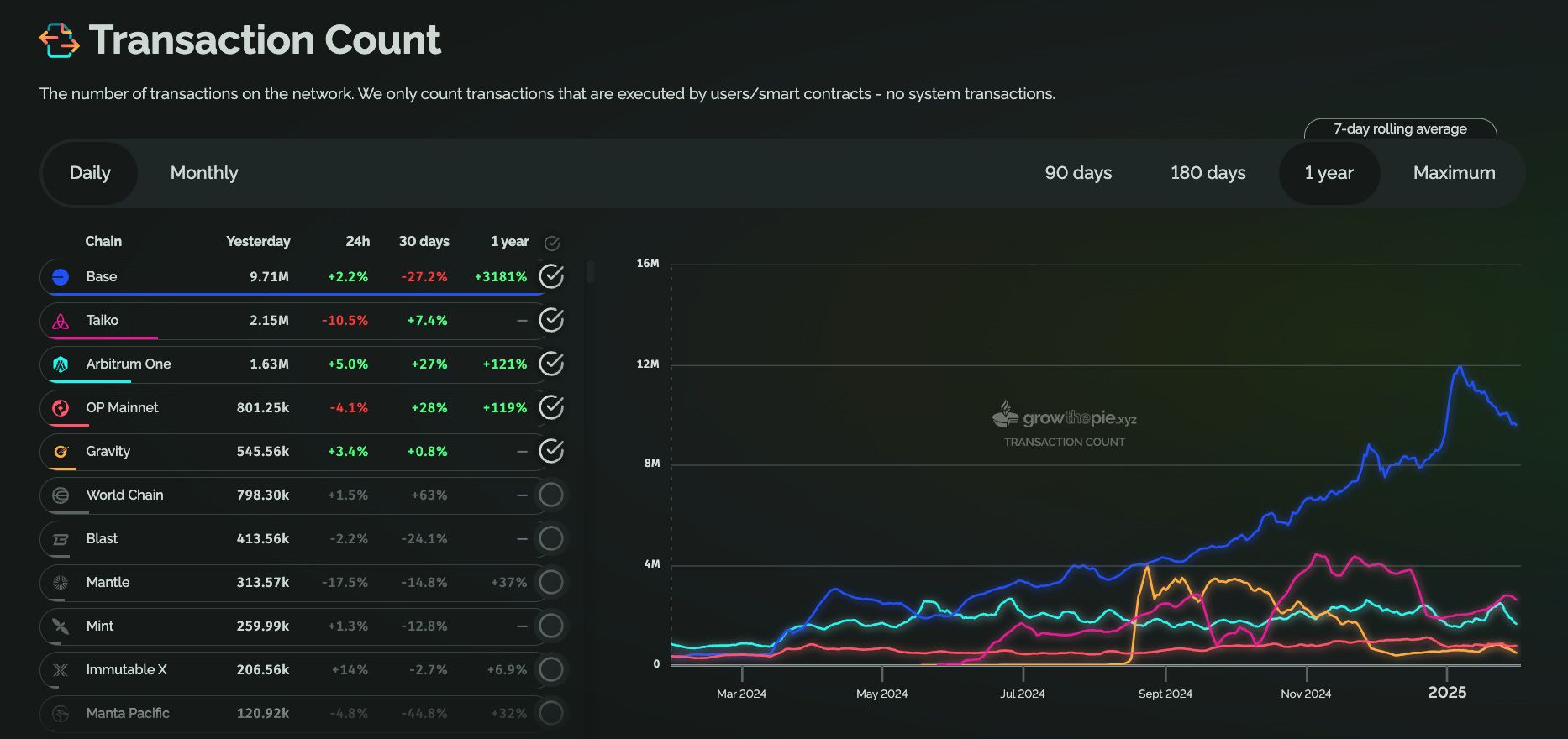 Layer 2 Weekly Roundup #84 - by Liam - Layer 2 Roundup