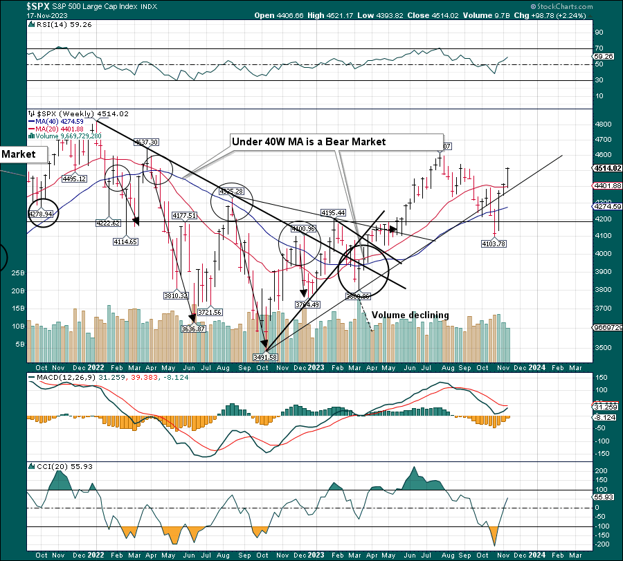 Weekly Market Report & Stock Coverage 20 Nov - by john Yii