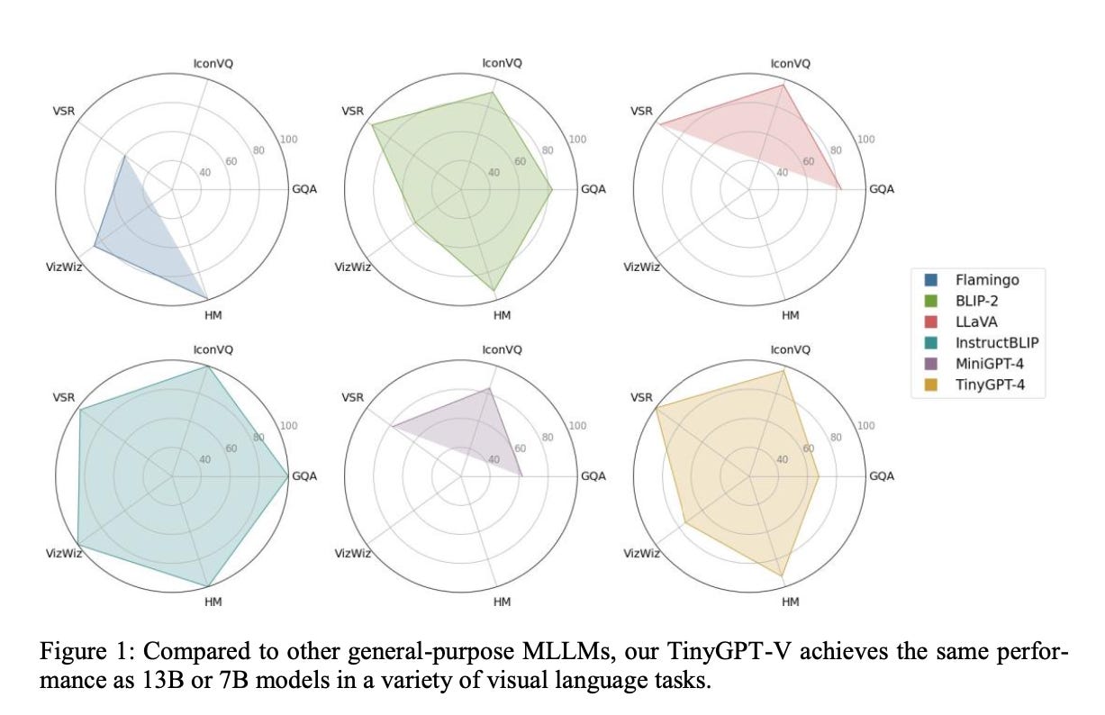 TinyGPT-V, LARP, FlowVid, City-on-Web, AnyText 📖
