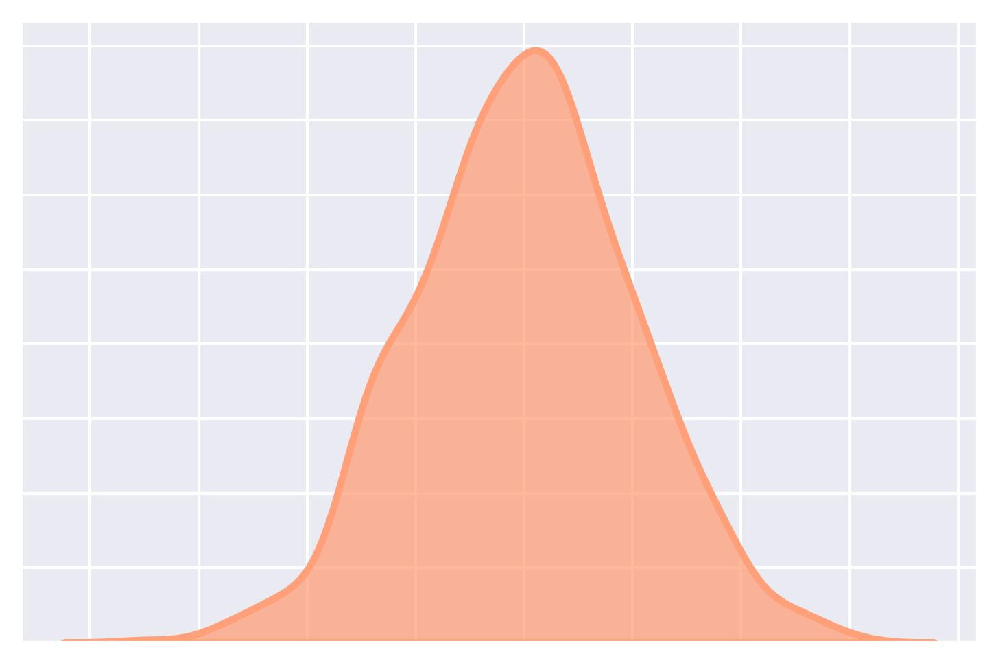 9 Must-Know Methods To Test Data Normality - by Avi Chawla