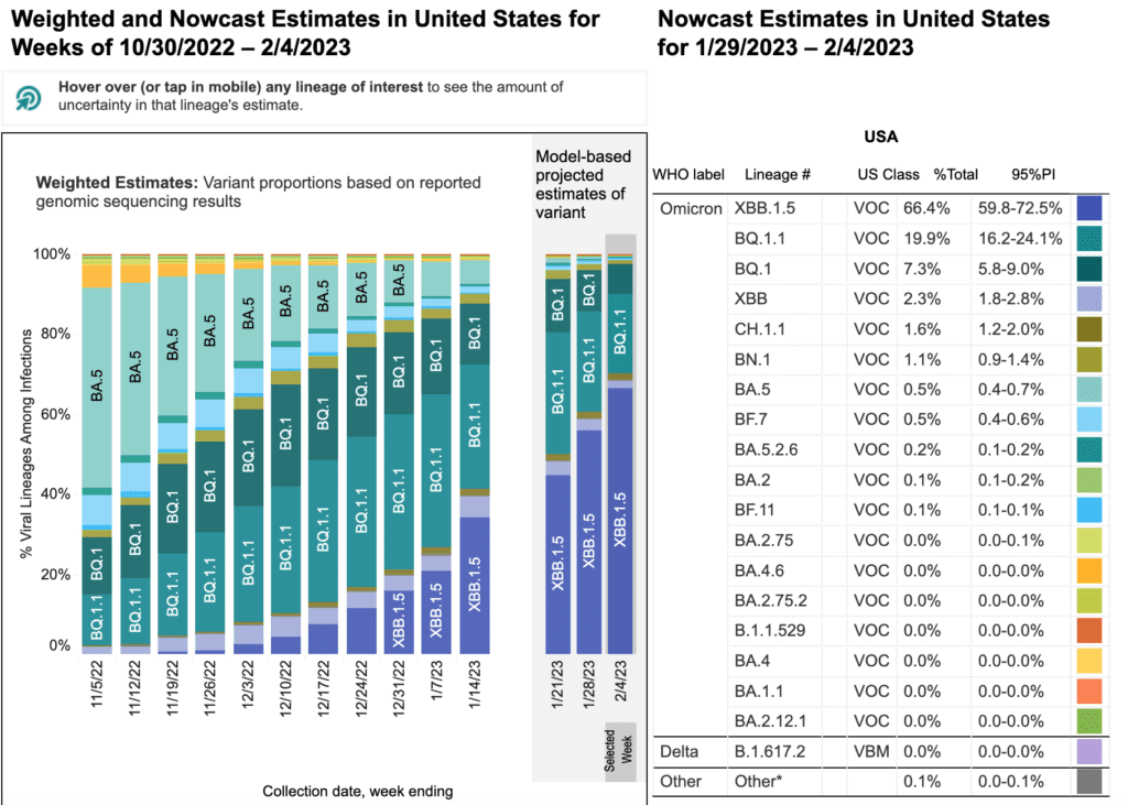 People's CDC COVID-19 Weather Report - People's CDC