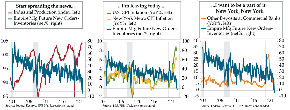The Hardest Working Song in New York - by Virginia Hassell