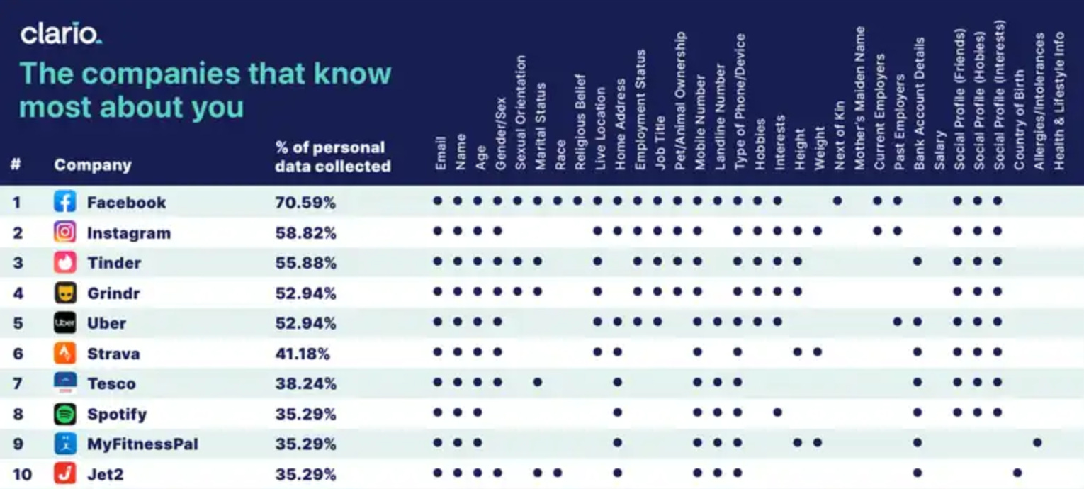Data Wars: Control The Data | Control The World