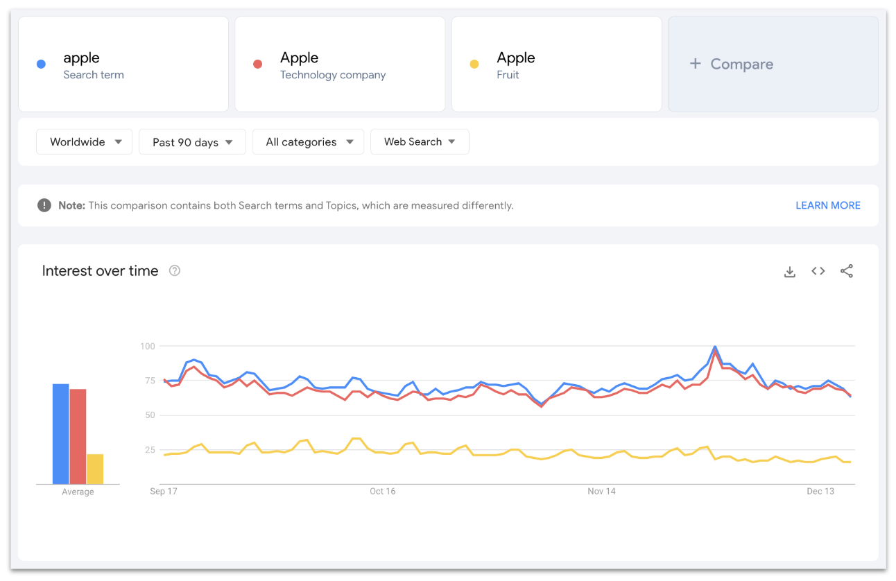 How I Use Google Trends to Explore Business, Product, and Marketing Ideas