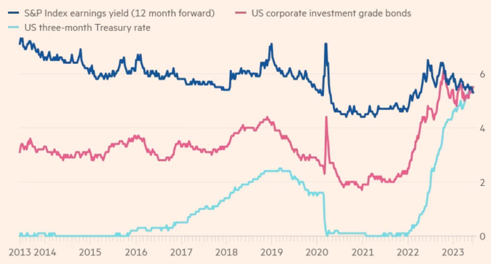 10k Words | June 2023 - Equitable Investors