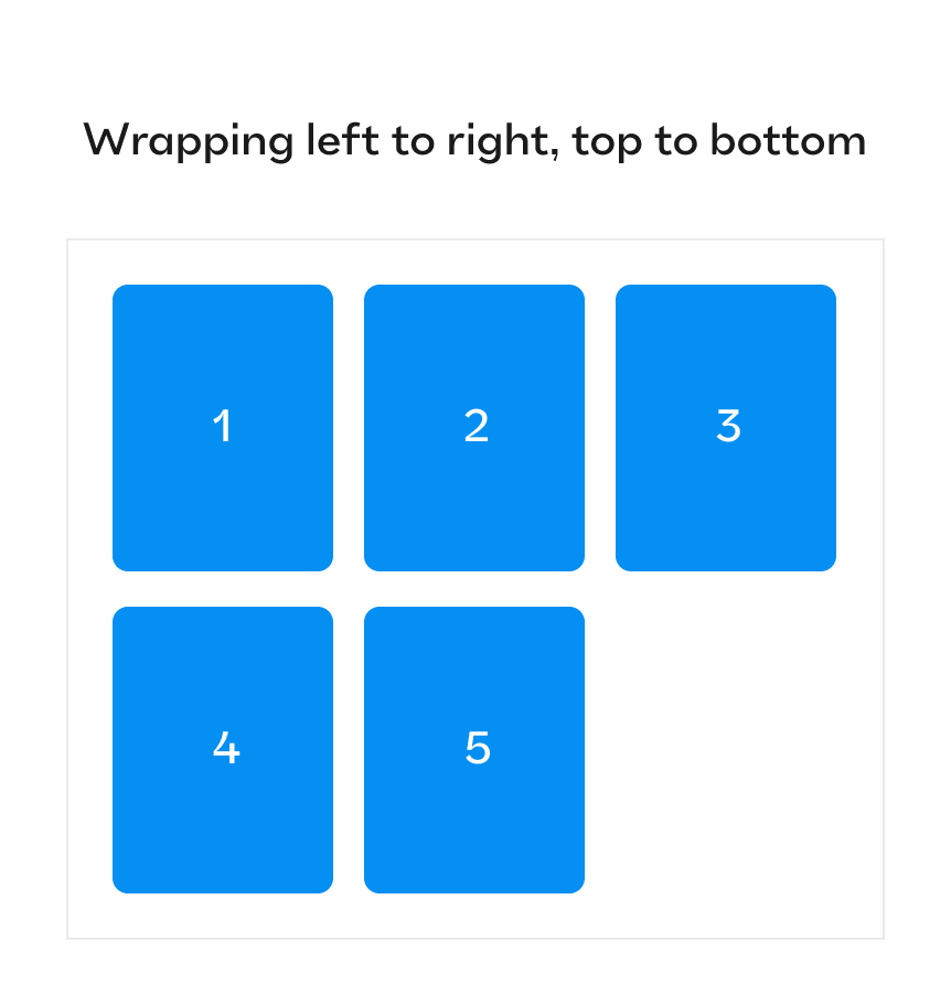 Evolving From Implicit Intent To Explicit Design Rules Part 2