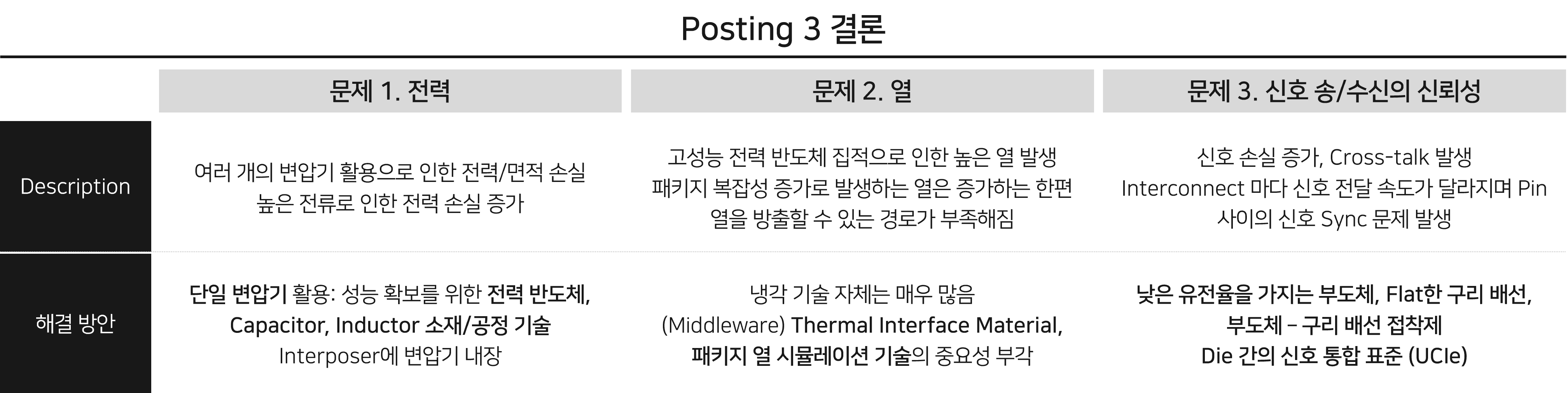 Industry | Semiconductor Packaging (3) 미세화 과정에서 파생되는 새로운 문제
