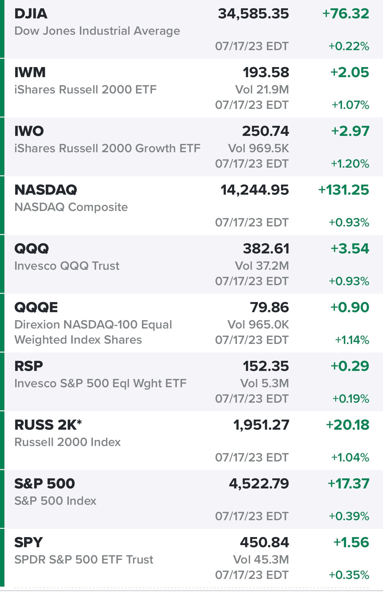 Trading the Charts for Tuesday, July 18th - by Jonah Lupton
