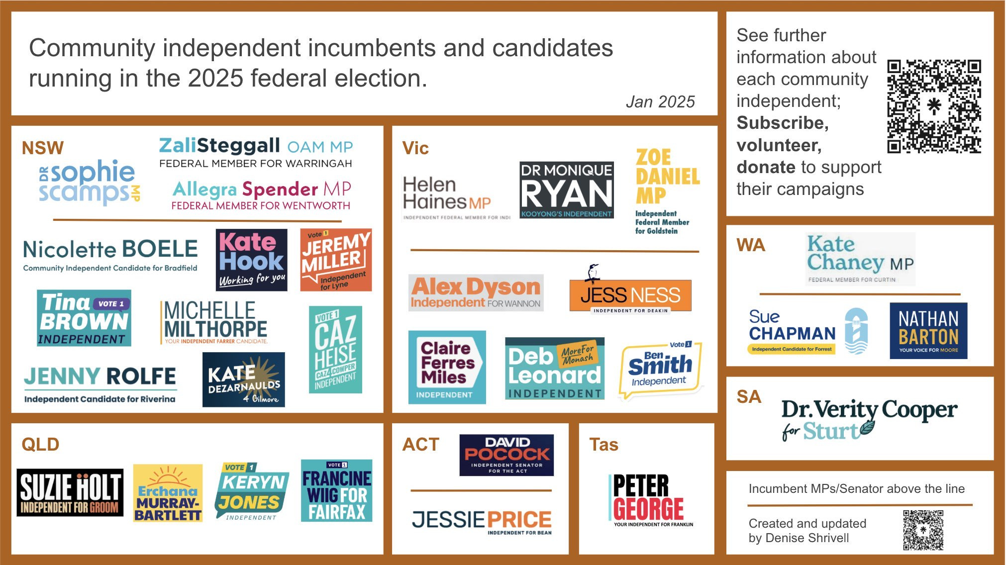 Beware the Gaslight: A Voter's Checklist for Political Manipulation