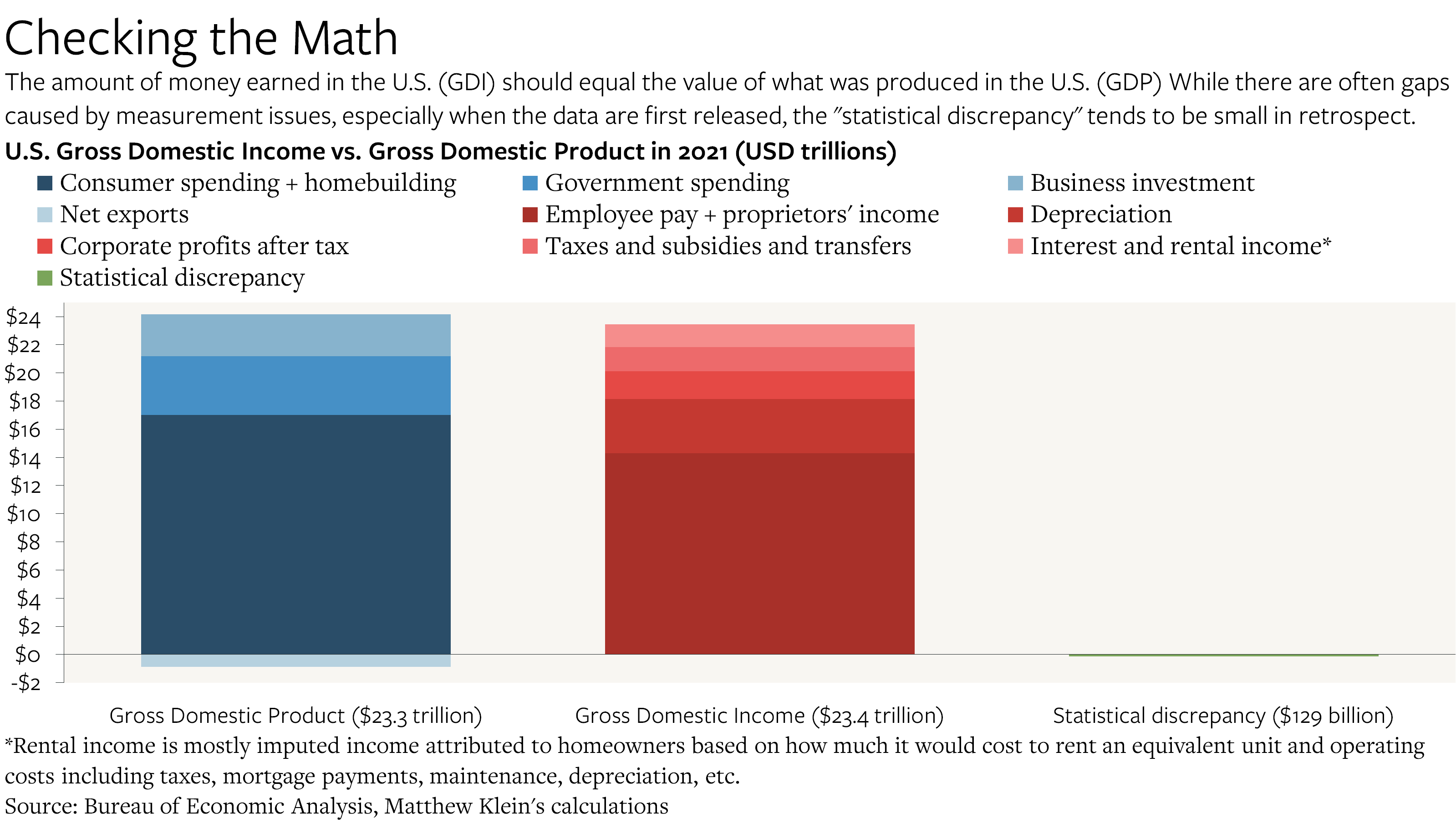The Statistical Discrepancy Returns! (In the Other Direction)