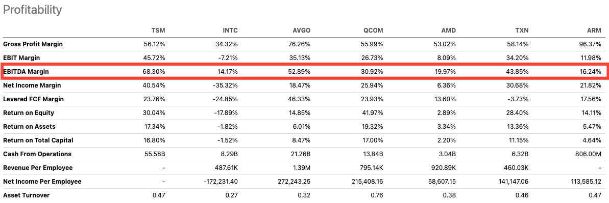 TSMC Stock deep dive: Why Taiwan Semiconductor Is My Top Pick