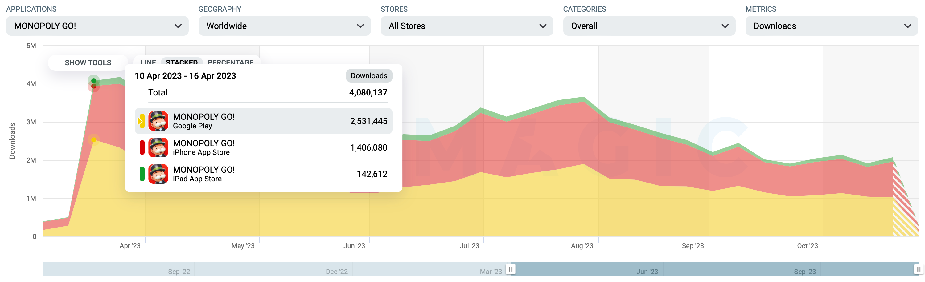 Monopoly GO: $1 Billion Later - by Dmitriy Byshonkov