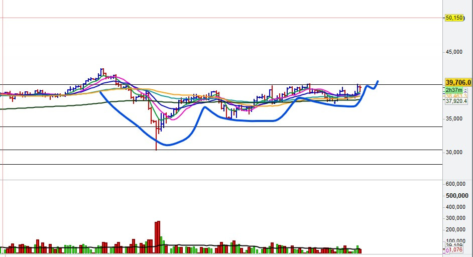 A lithium, rare earths low? - Suubee