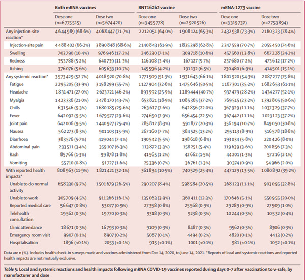 V-Safe Part 7: CDC Deceived the Public With Limited Release of V-Safe ...