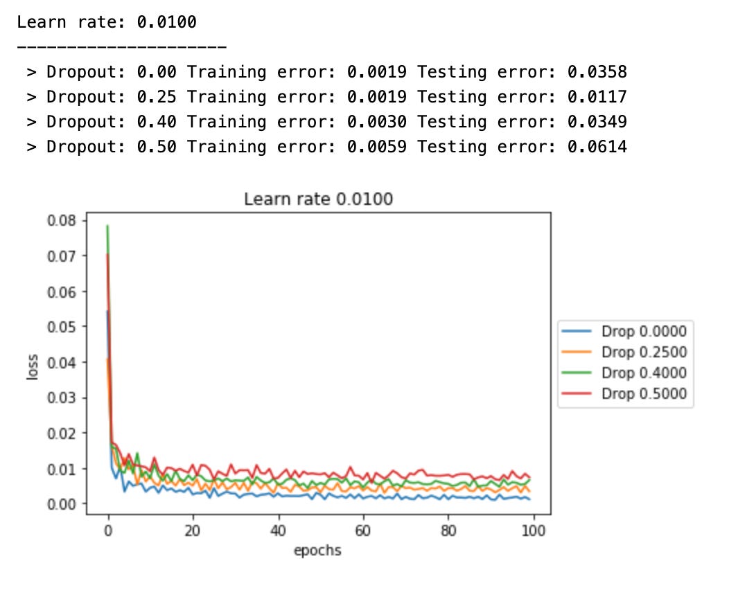 Harnessing Lstm Networks For Predicting Stock Movements