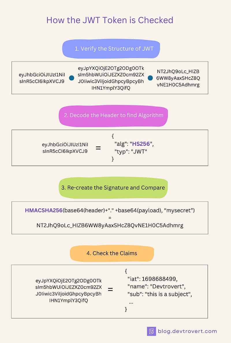 JWT: Don't Add Sensitive Information Into JSON WebToken (JWT)