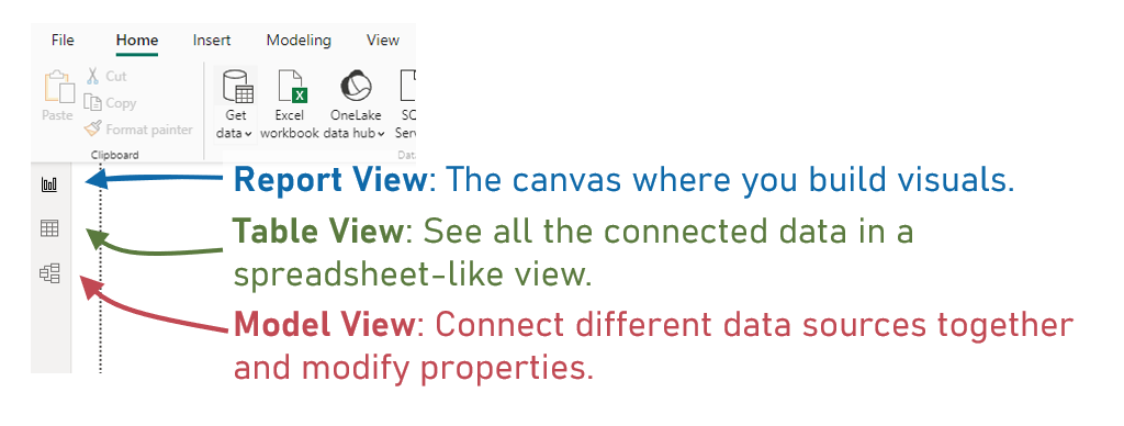 How to build a data relationship in Power BI - Travers Data