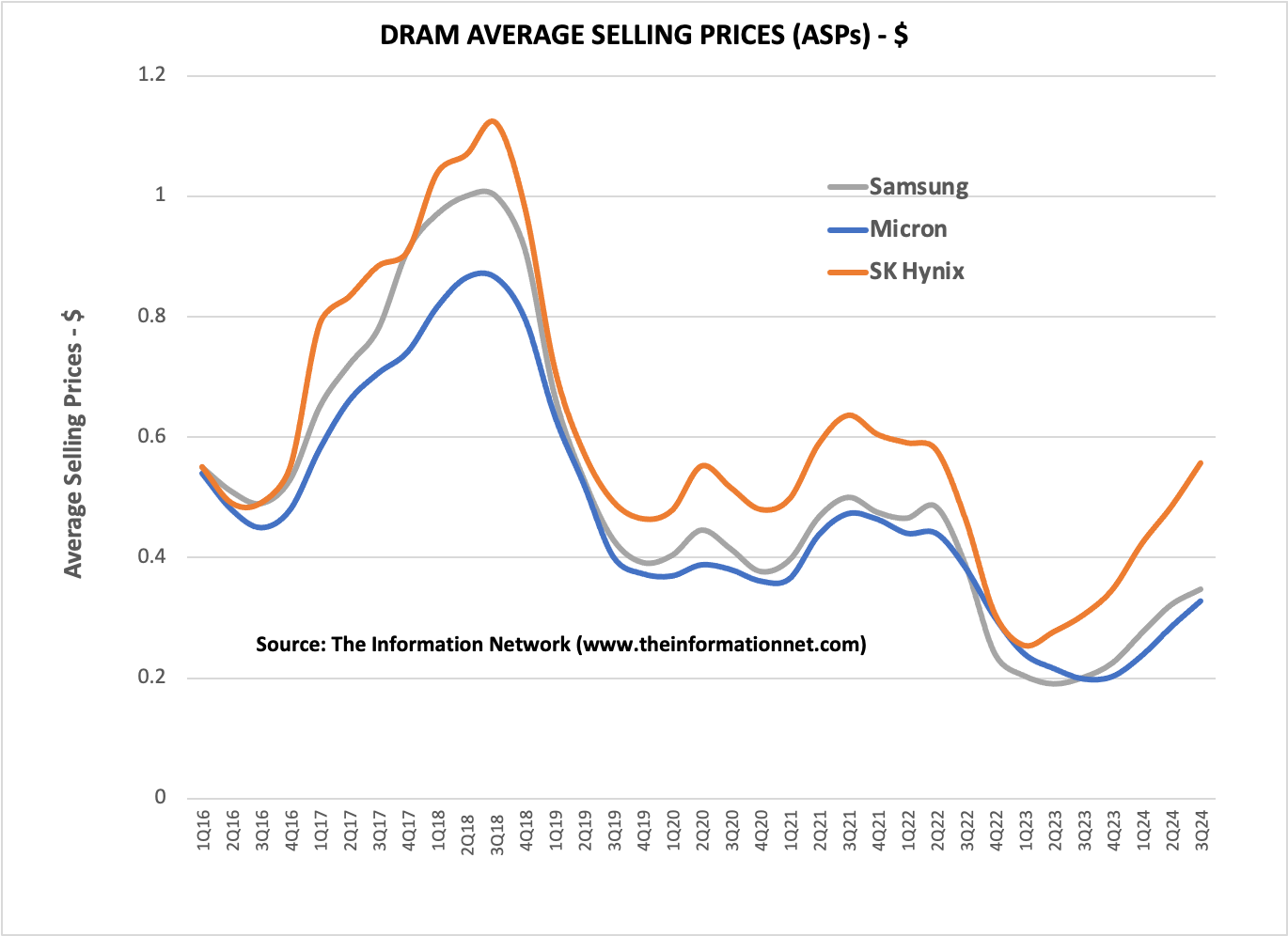 High Bandwidth Memory: Redefining the Semiconductor Ecosystem