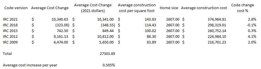 On Klein on Construction - by Brian Potter