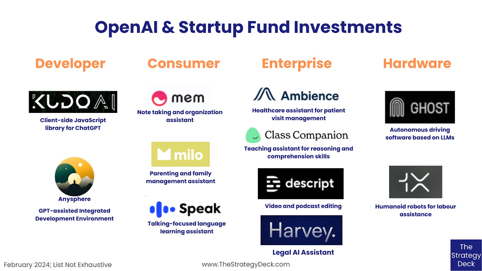 OpenAI and Its Startup Fund's Venture Investments