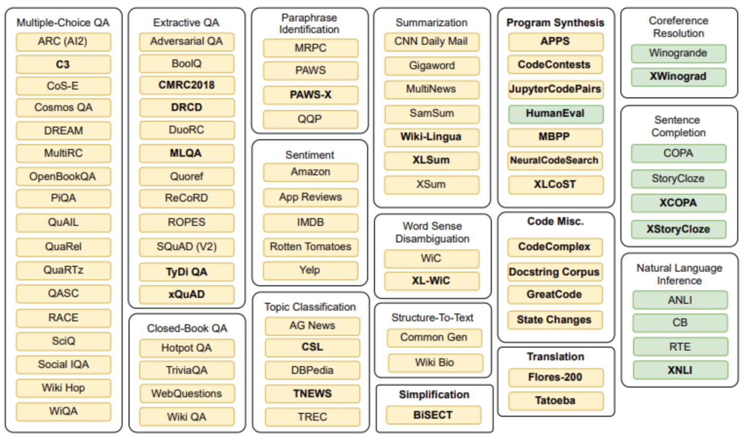 Tracing AI Data Origins - by James McCammon - 96 layers