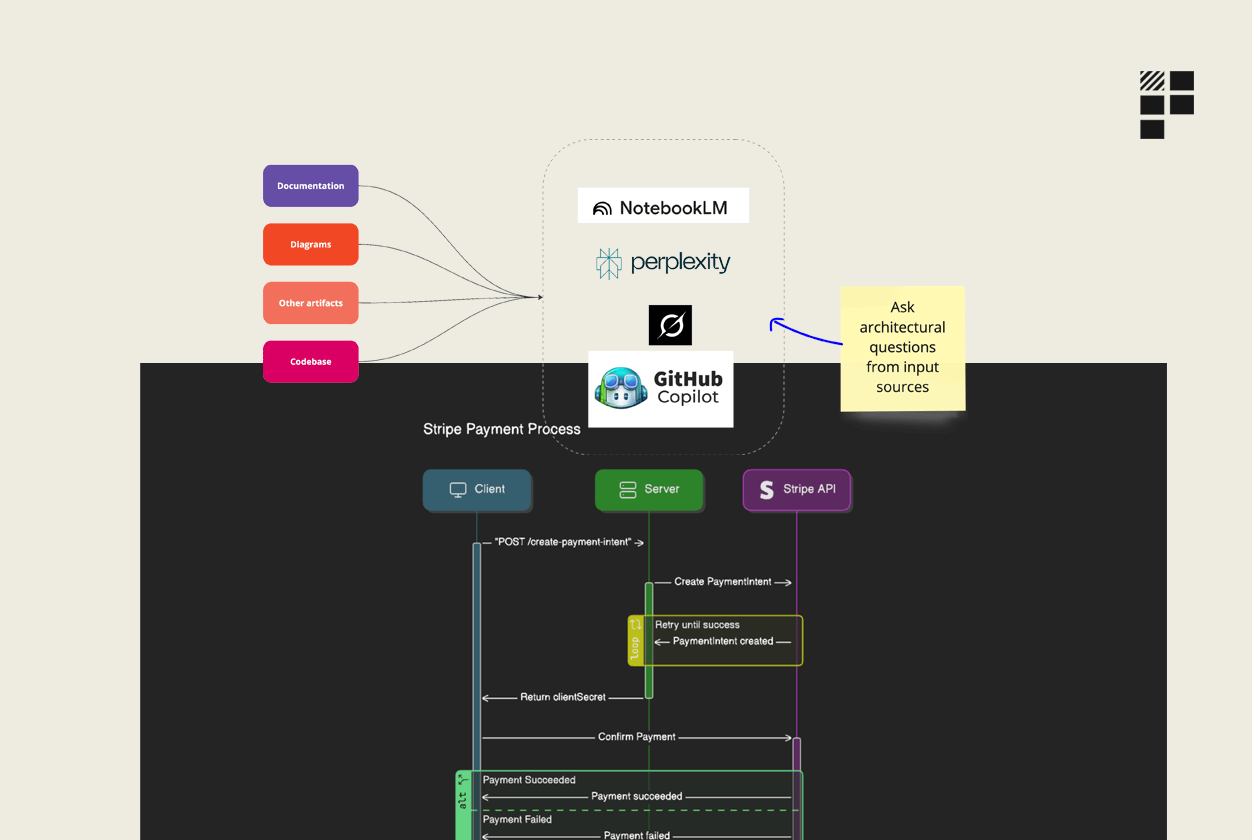 How to understand technical architecture with AI
