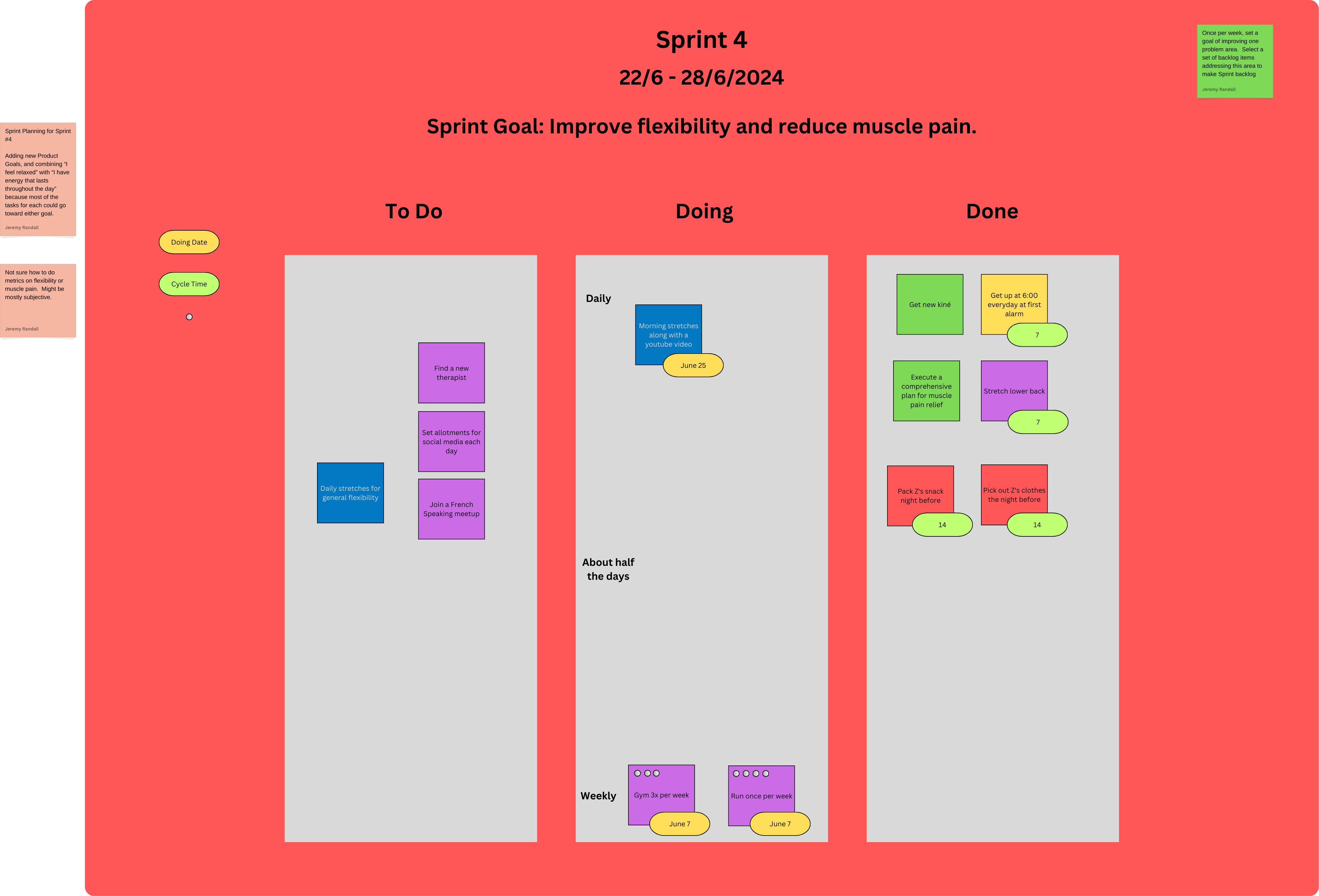 Scrumify Your Life | Jeremy Randall | Substack