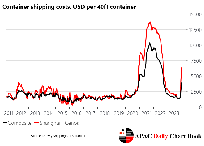 APAC Daily Chart Book - APAC Daily Chart Book