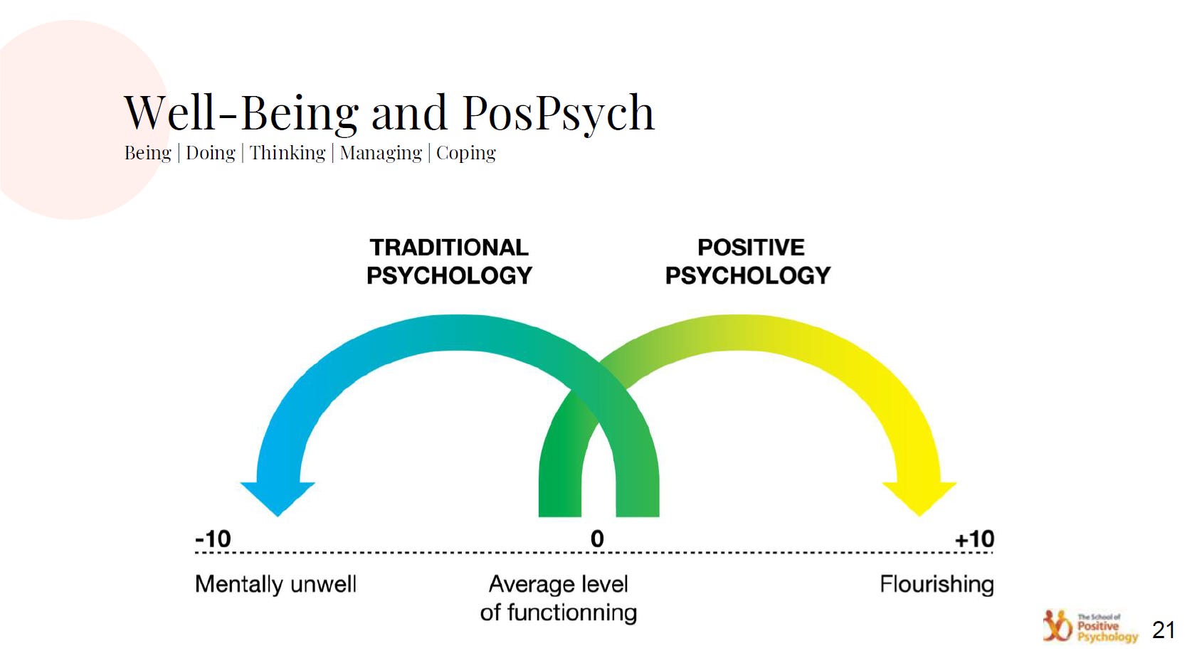 Applied Positive Psychology - by Barbra Levine Pakravan