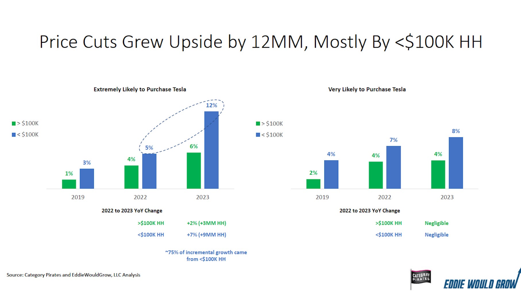 Sizing The Category Prize: How To Run A Size Of Prize Analysis To ...