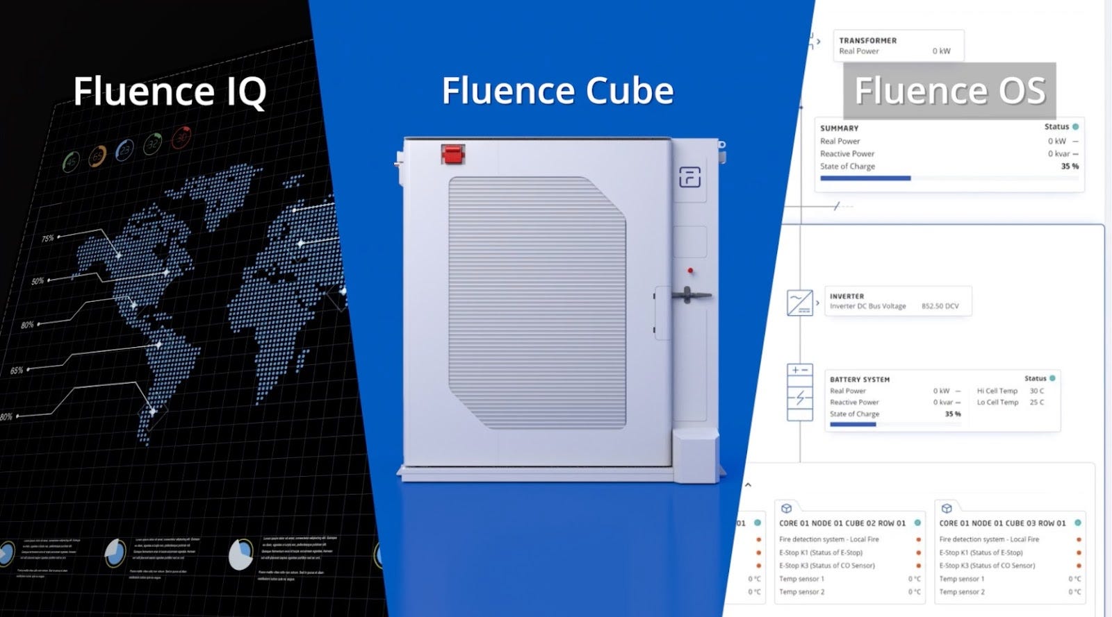Part 1: Deep dive writeup on Fluence Energy ($FLNC)