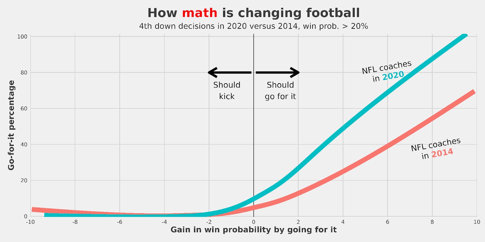 Lessons from Sports Analytics - by Jackson Roatch