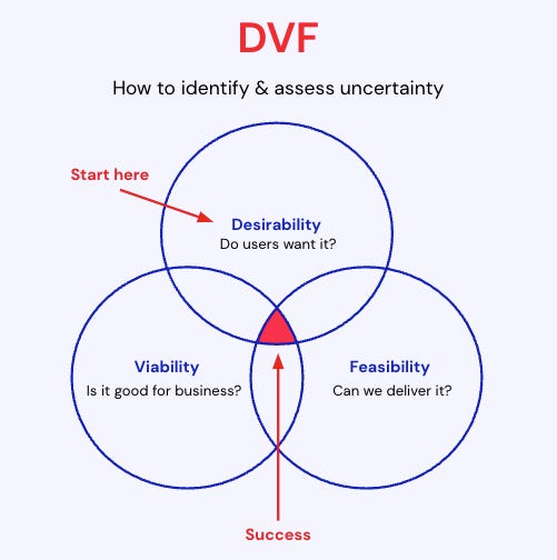 How to Define the Right Vertical for your Venture Studio