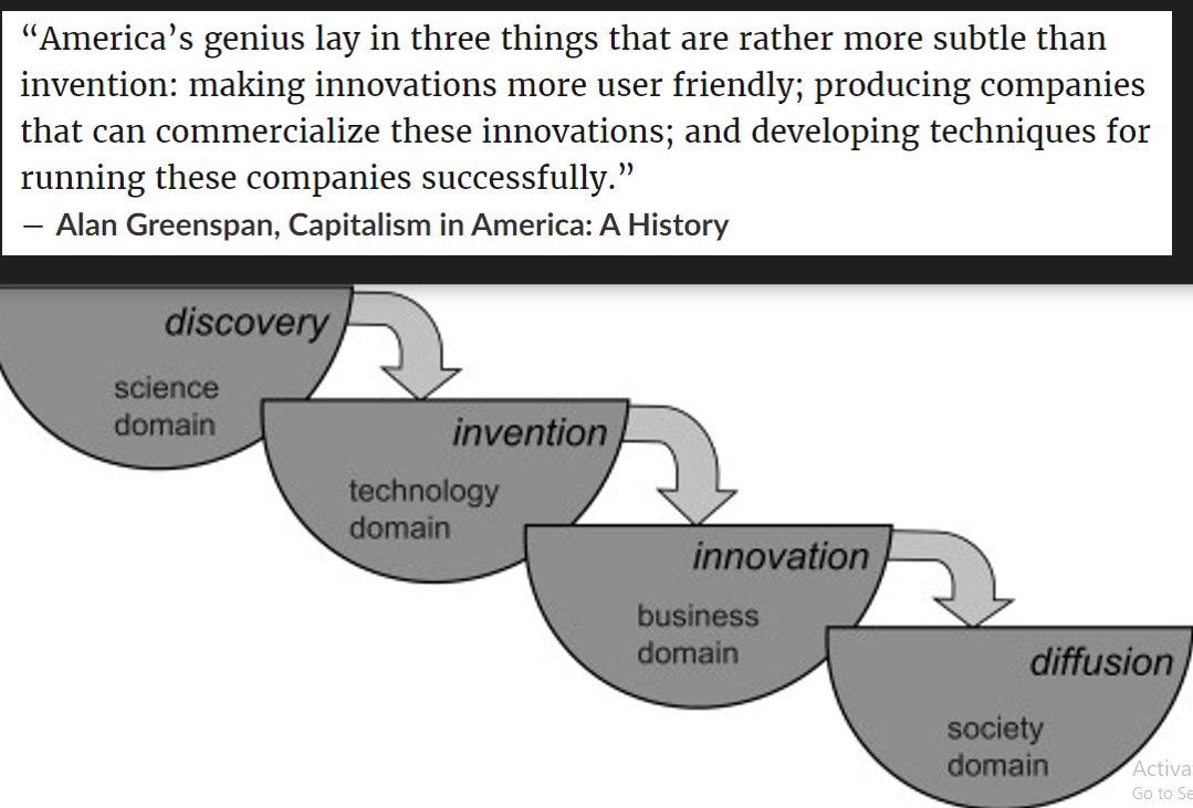 The Ingredients For Innovation - by Muneeb Sikander