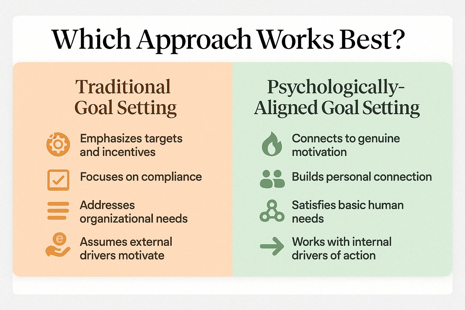 Organizational Goals