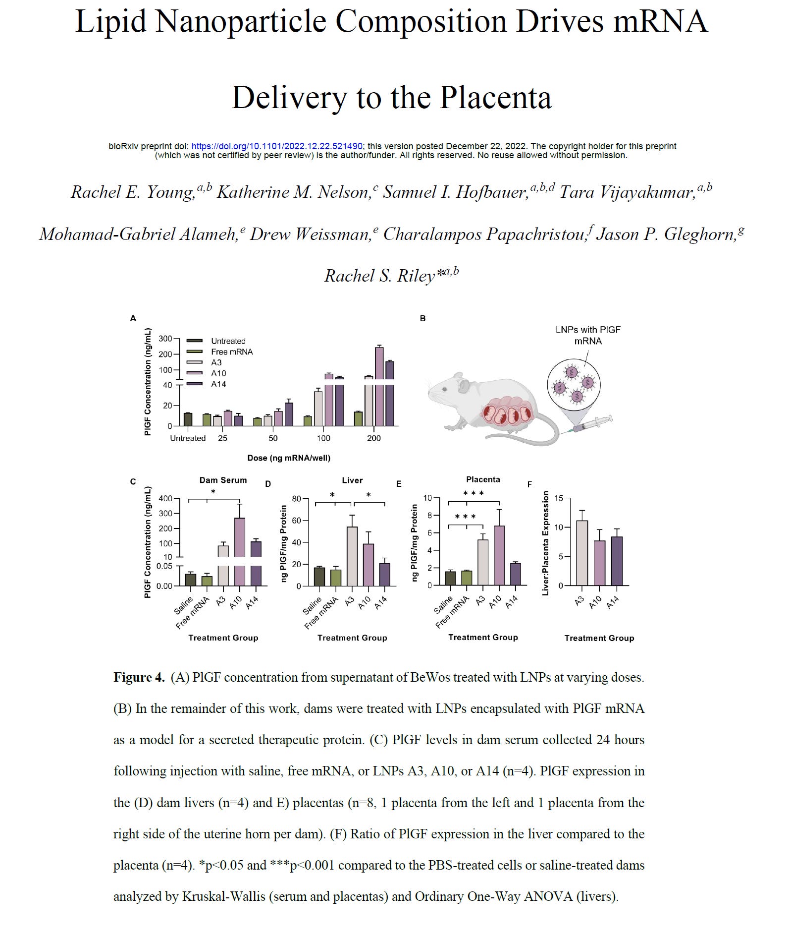 Lipid Nanoparticles Drive mRNA Delivery to Placenta and Hopefully no ...