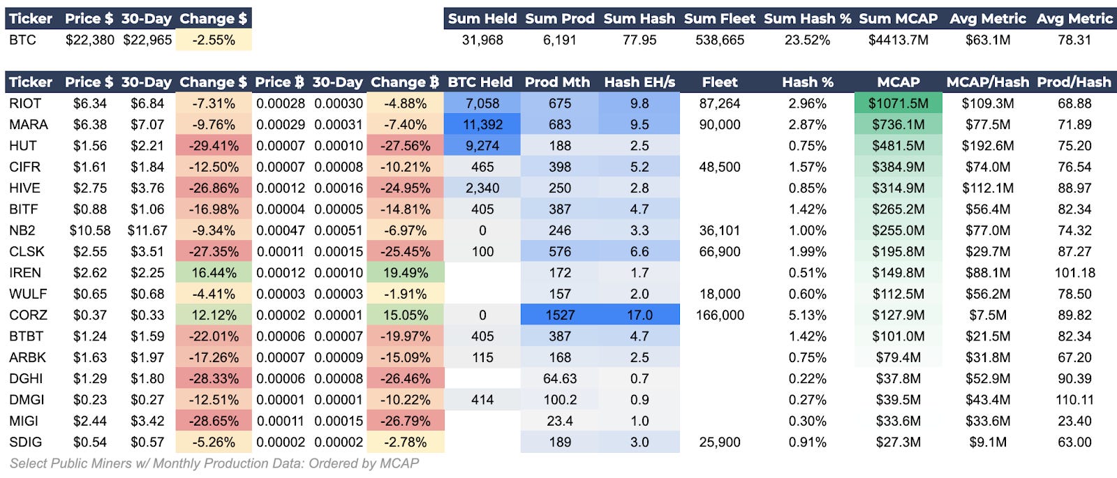 PRO Market Keys Of The Week: 3/6/2023