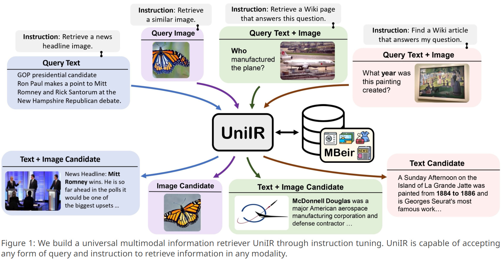 Towards Universal Multimodal Information Retrieval, A Progressive ... Towards Universal Multimodal Information Retrieval, A Progressive ...