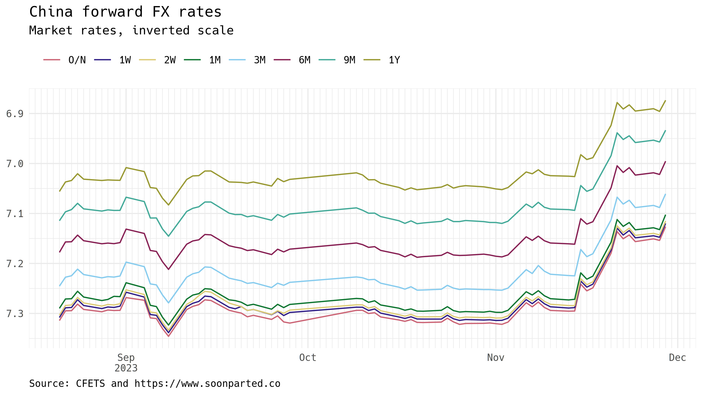 Forward markets in dollar-renminbi foreign exchange