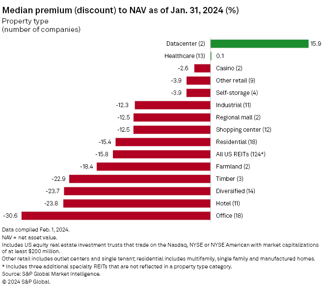Making Sense of NAVs - by Hunter - Lewis Enterprises