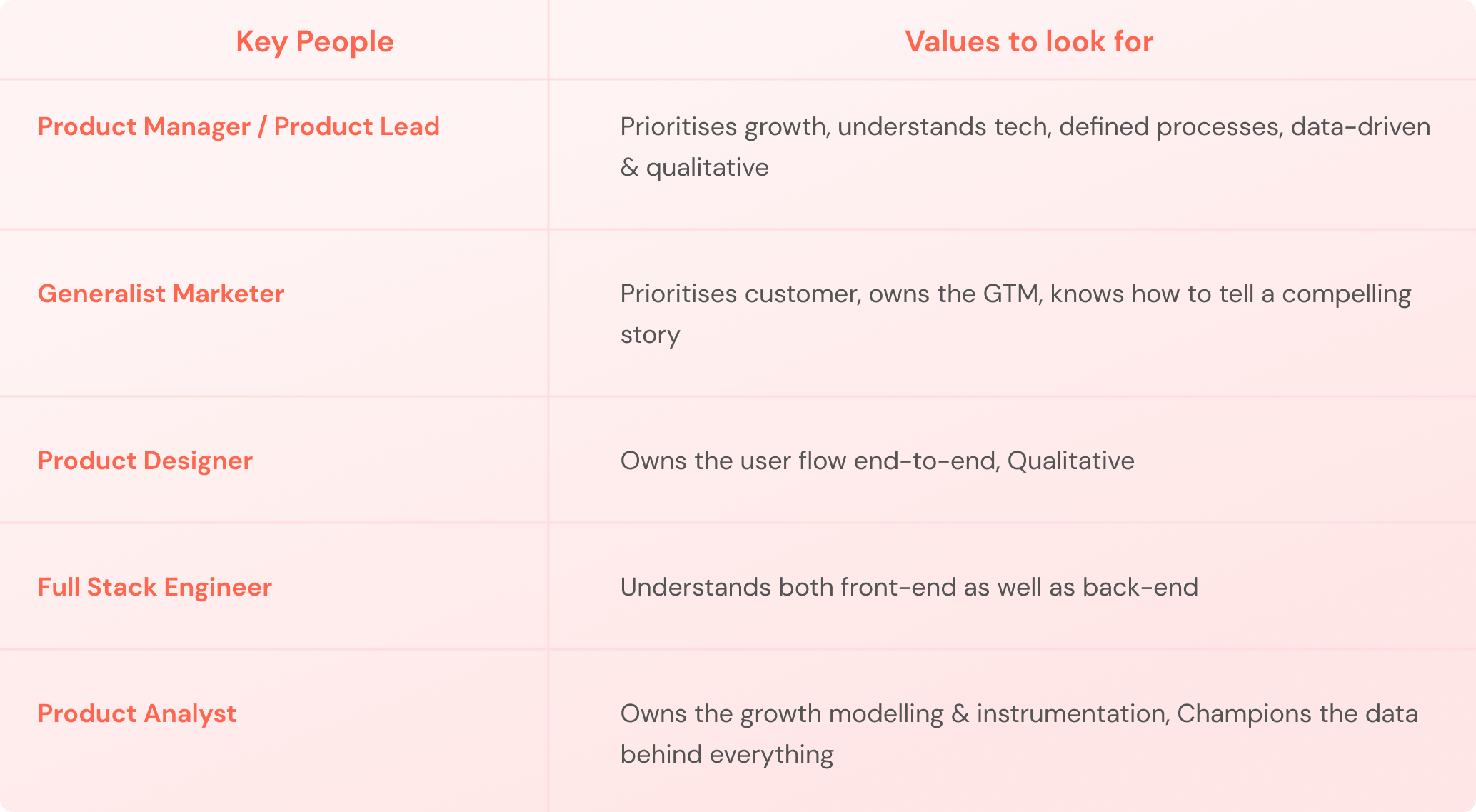 The “ABC”s of building a successful Growth team