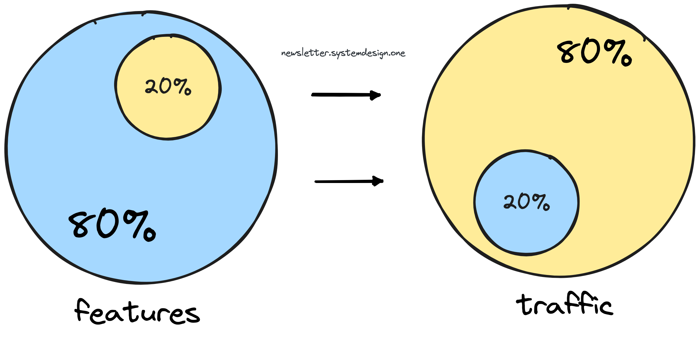 Hotstar Scaling - by Neo Kim - The System Design Newsletter